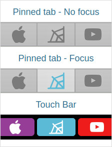 How to fix your Favicons - Rasel Shikdar